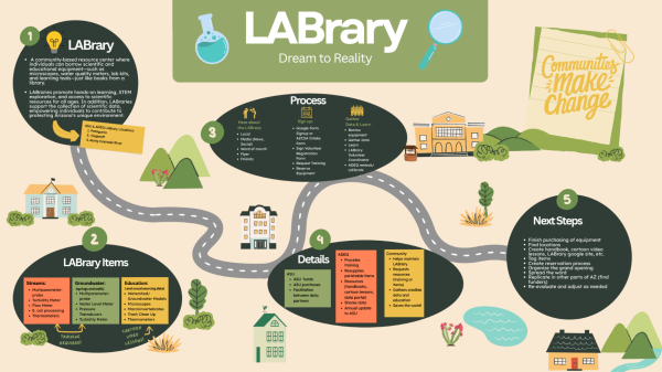 LABrary - RGRW Page | AZ Water Innovation Initiative